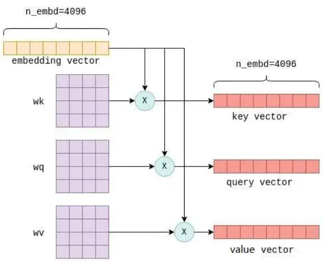 Deepseek大模型推理算法其实很简单 | 陈经 - 知乎