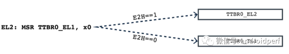 Armv8架构虚拟化介绍 - 知乎