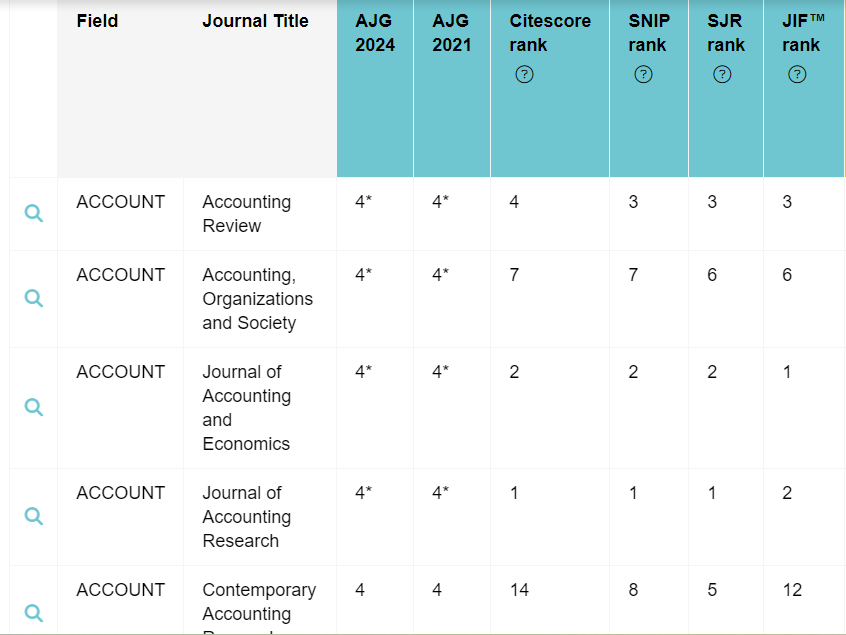 重磅! 所有英文期刊ABS ranking 2024刚刚发布！ - 知乎