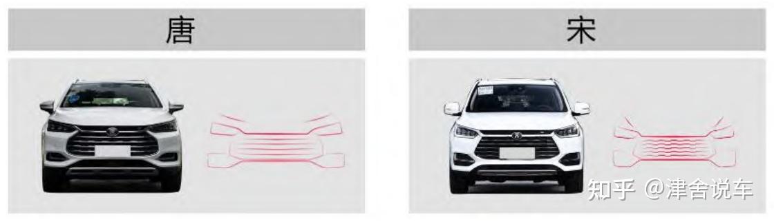 比亚迪龙颜设计“Dragon Face”，颜值蜕变历史 - 知乎