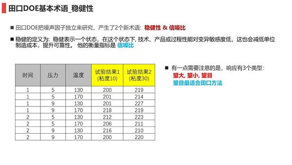 DOE学习_田口试验设计DOE - 知乎