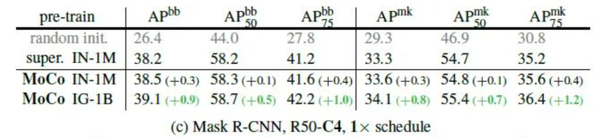 最全整理！何恺明团队顶作MoCo系列解读！ - 知乎