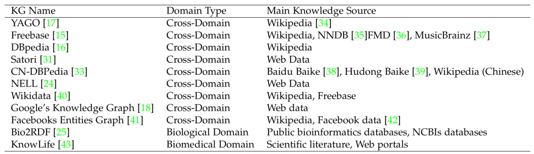 图谱推荐综述：Knowledge Graph-Based Recommender Systems - 知乎