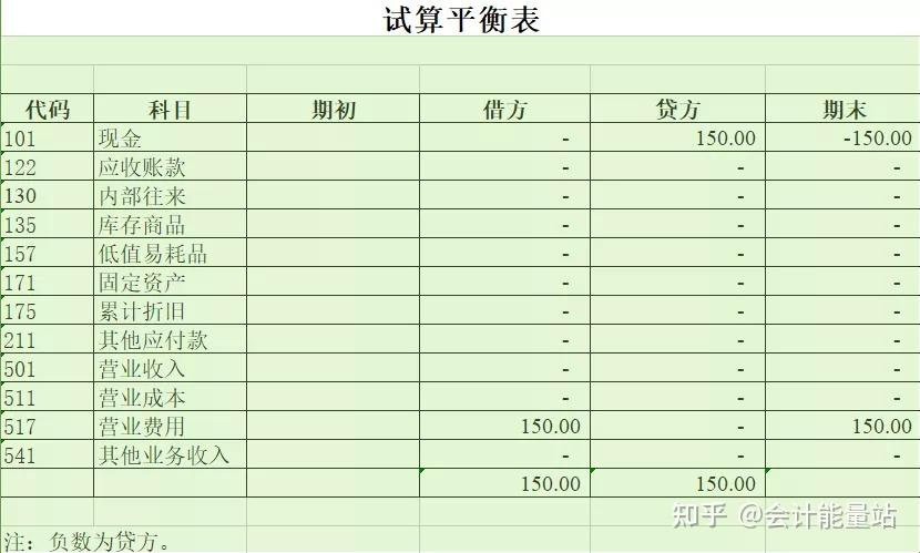 全套账模板.xls（带公式，可自动计算） - 知乎