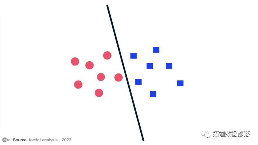 【视频】支持向量机SVM、支持向量回归SVR和R语言网格搜索超参数优化实例 - 知乎