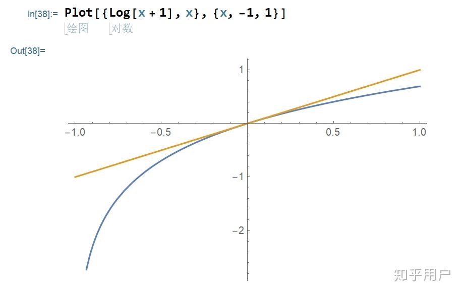 为什么ln（x+1）＝x？ - 知乎