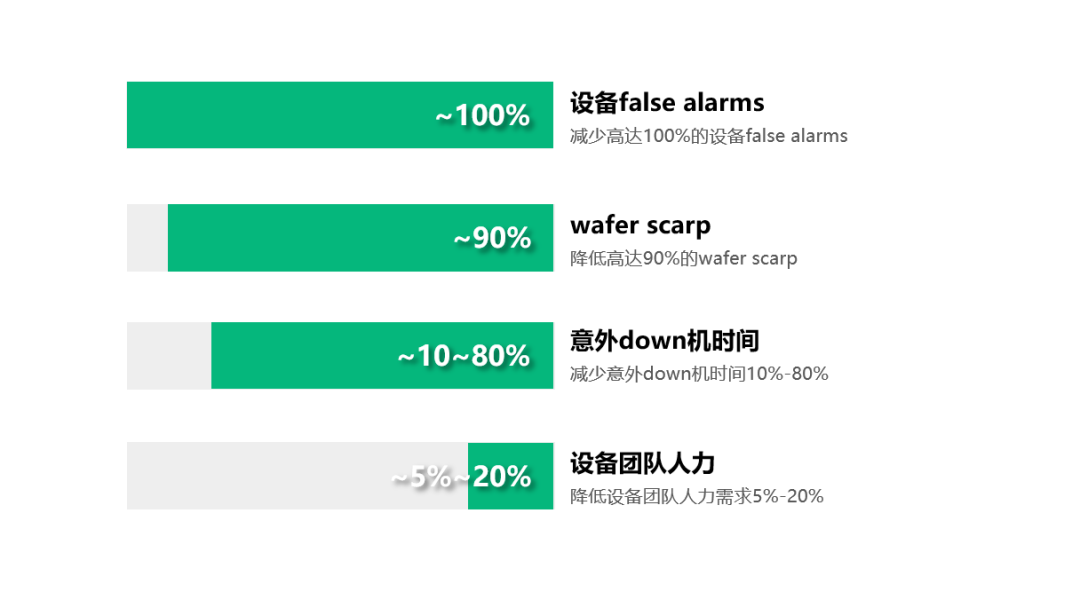 IKAS案例 | 快速get高端精密制造FDC解决方案 - 知乎