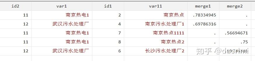 stata学习笔记@科研笔记@数据匹配与合并 - 知乎