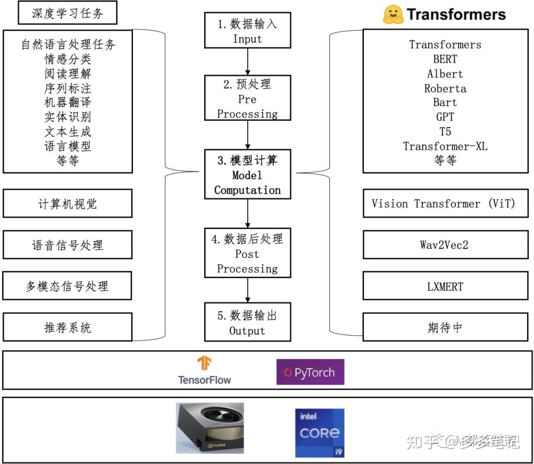 我们用transformer干啥？ - 知乎