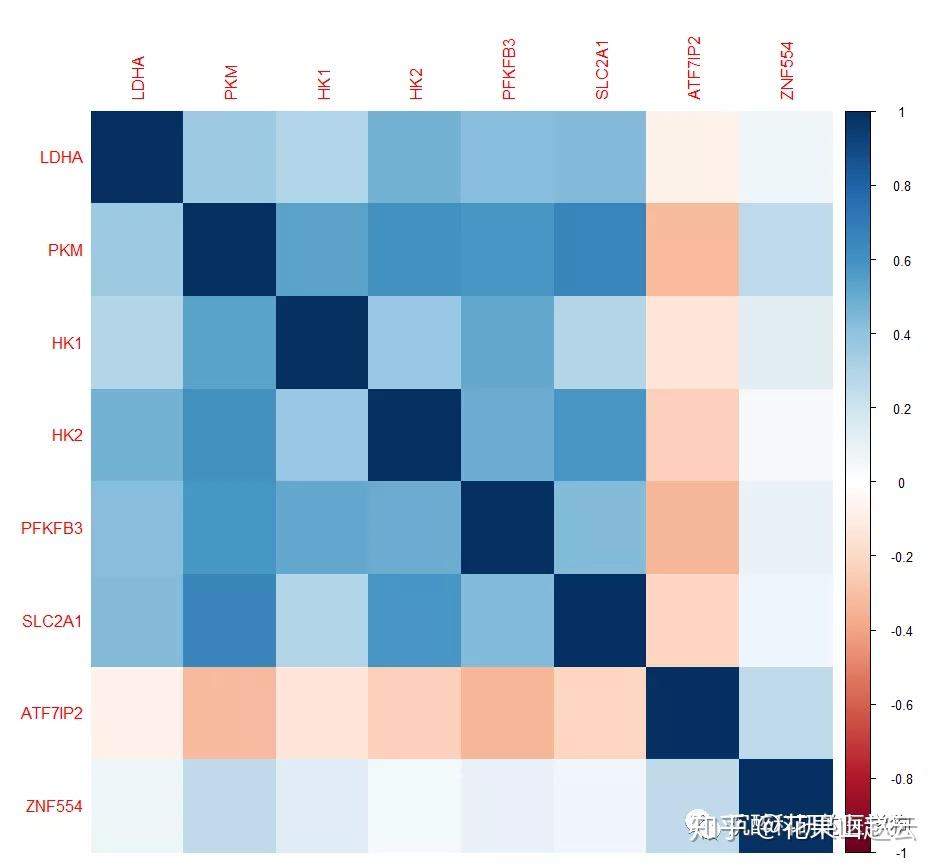 R绘图：相关性分析与作图 - 知乎