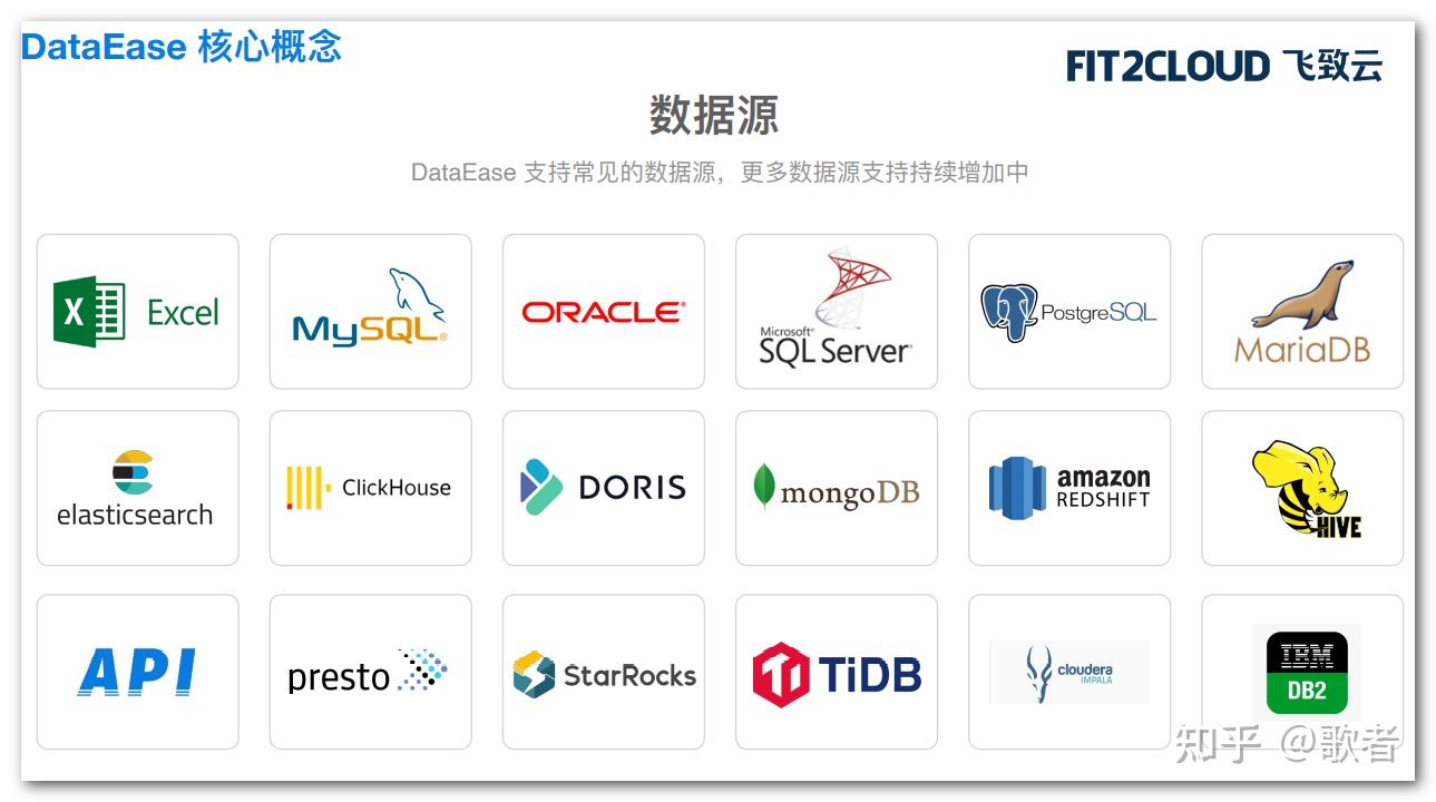 开源 BI 工具 MetaBase vs DataEase - 知乎
