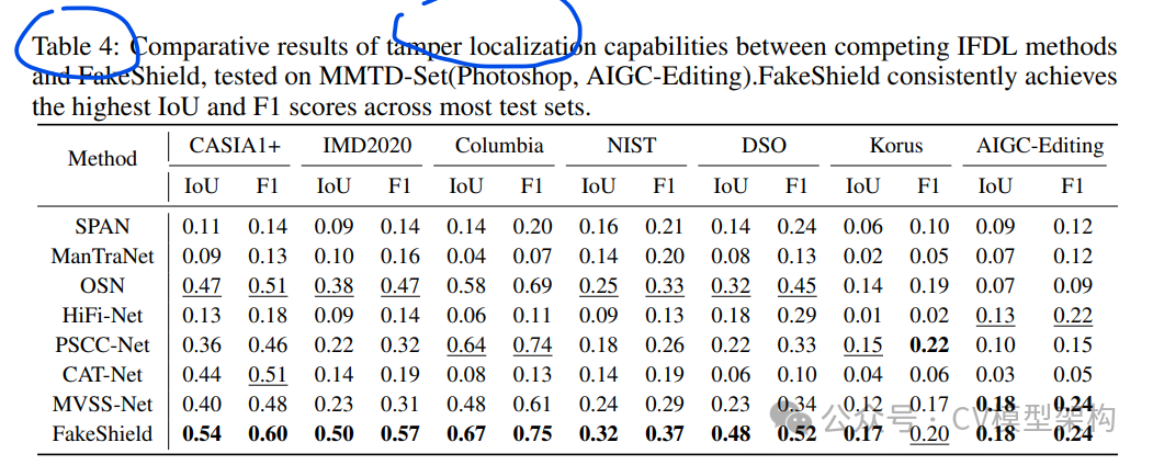 FakeShield：图文多模态大模型实现图像伪造检测与定位 - 知乎