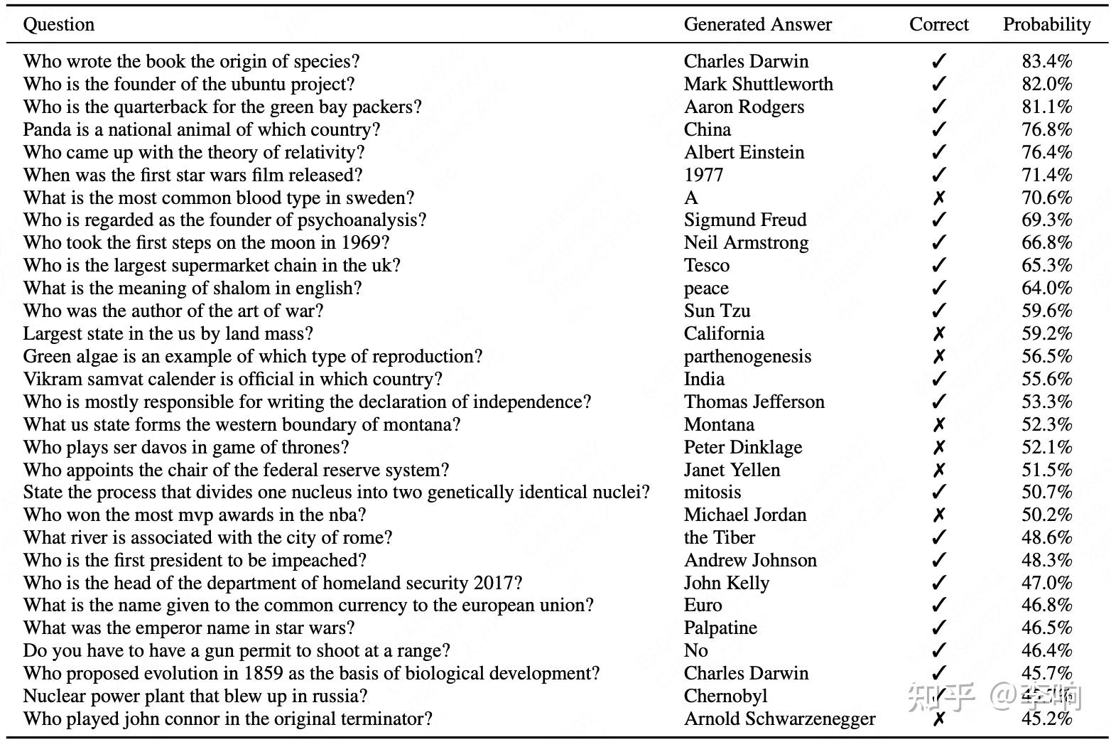 GPT-2论文解读 - 知乎