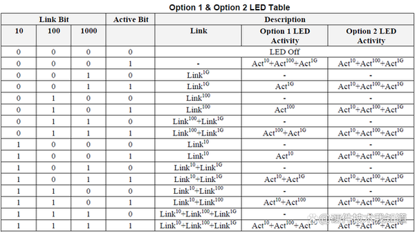 如何自定义网卡指示灯？ - 知乎