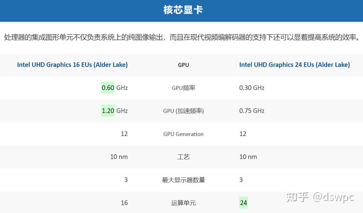 低端CPU用N95和N100哪一个性能强？ - 知乎