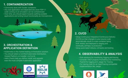 《网心科技公开课》一文带你读懂CNCF Landscape - 知乎