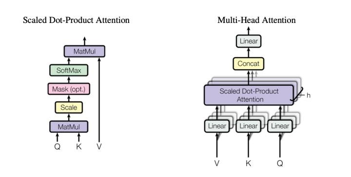 TF 2.0 Keras 实现 Multi-Head Attention - 知乎