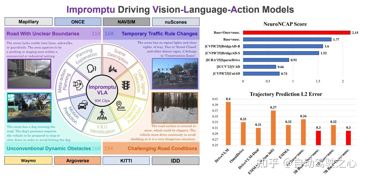 告别双系统，清华博世带来完全开源性能SOTA的纯血VLA！ - 知乎