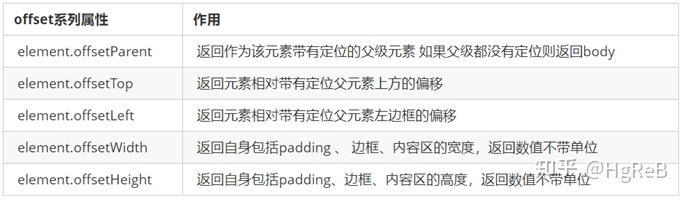 Javascript 网页特效 知乎