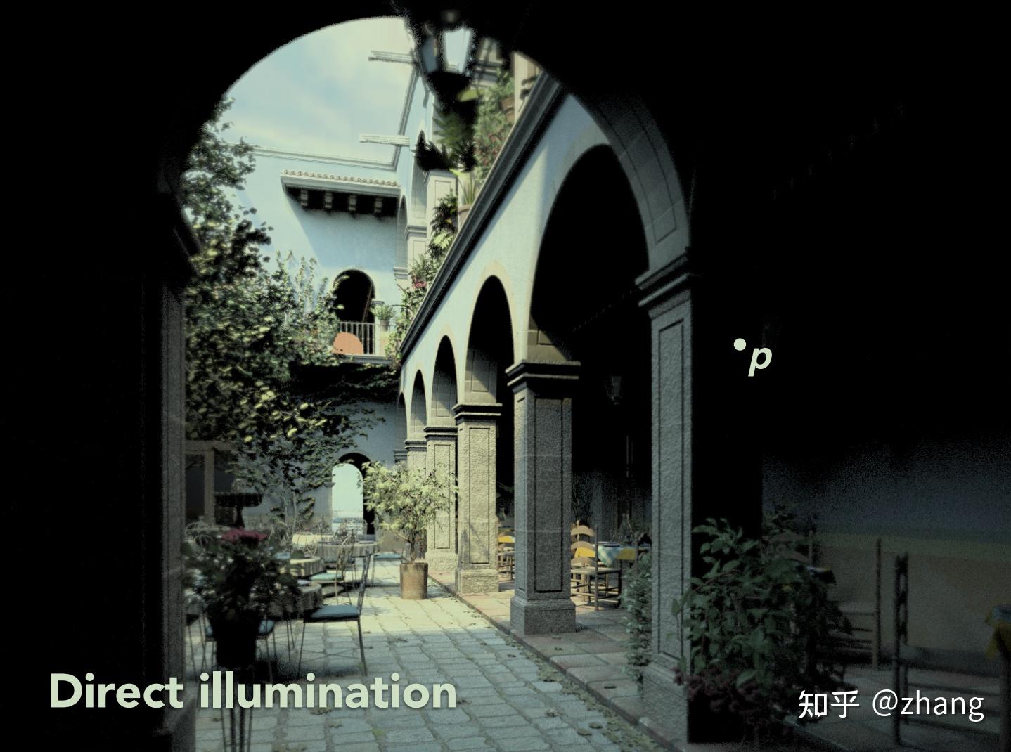 计算机图形学games101(4)-阴影生成(Shadow Mapping)&光线追踪(Ray tracing)&路径追踪(Path Tracing) - 知乎