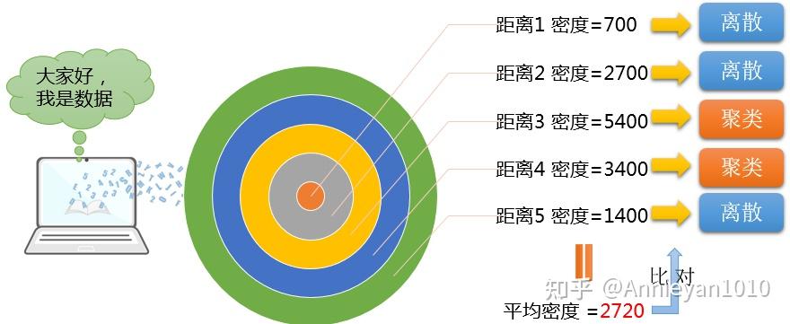 多距离空间聚类分析 (Ripley's K 函数) - 知乎