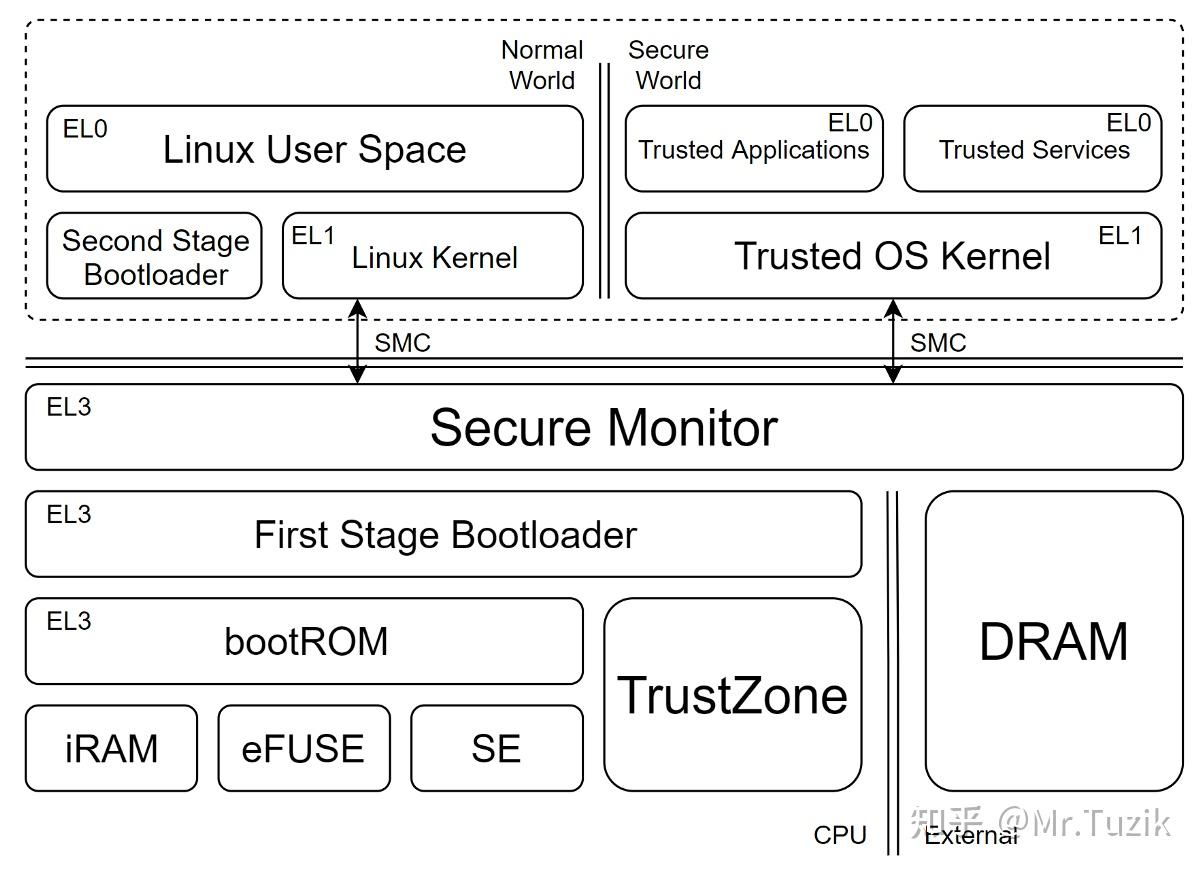 浅析RISC-V TEE的SoC级安全模块——IOPMP - 知乎