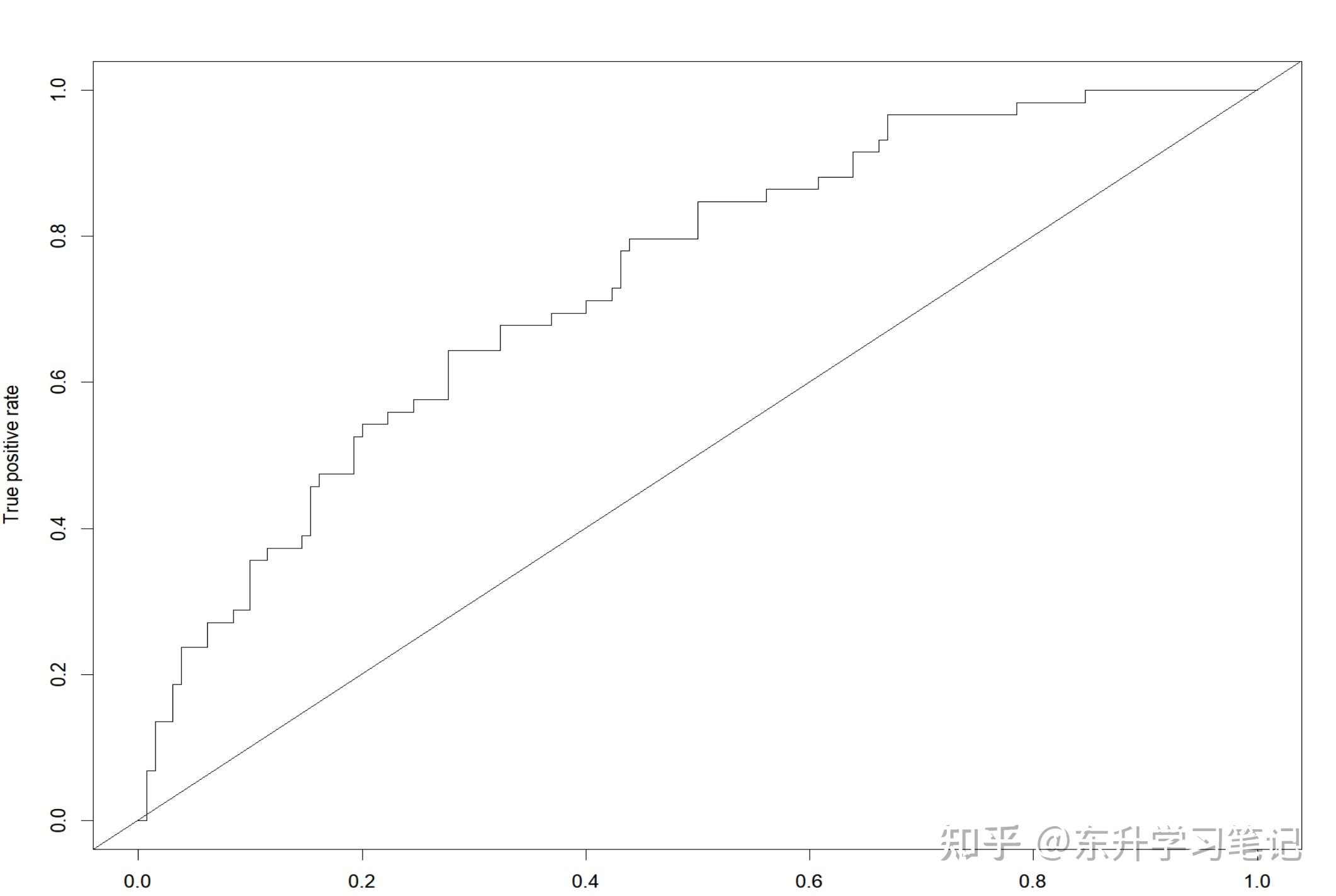 R语言—— C-statistics&C-index计算 - 知乎