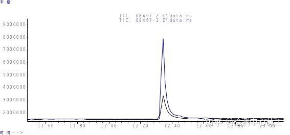 一文看懂气相色谱质谱联用仪（GC-MS） - 知乎
