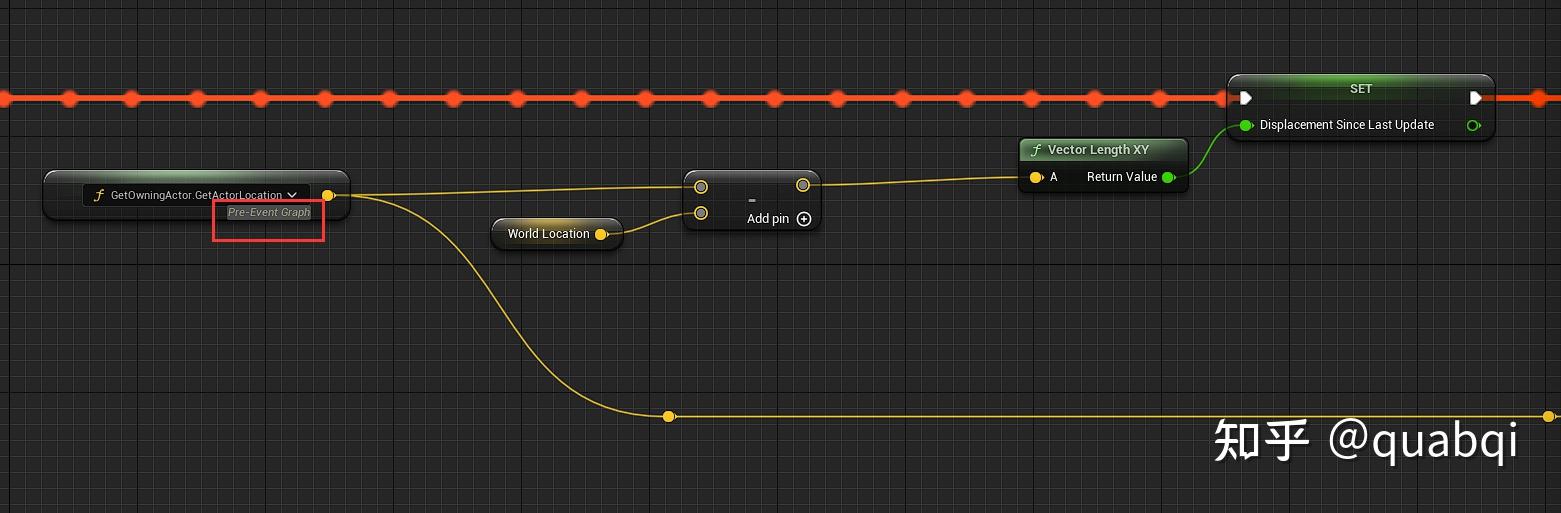 UE5的动画蓝图（Lyra工程） - 知乎