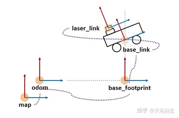 ROS2系统下Sensor Fusion理论基础 - 知乎