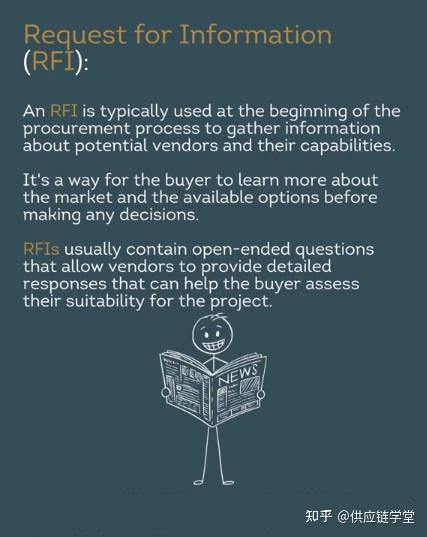你是否对采购中的RFx感到好奇？你知道RFI、RFP和RFQ之间的区别吗？ - 知乎