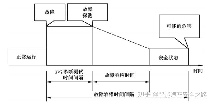 ISO26262|E-GAS三层功能安全架构 - 知乎