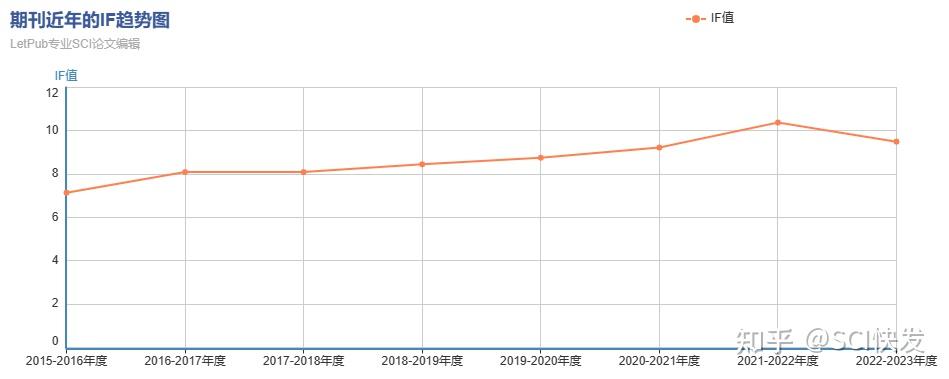 期刊分析|ACS Applied Materials & Interfaces 材料科学方向，中科院2区，影响因子9.5分 - 知乎
