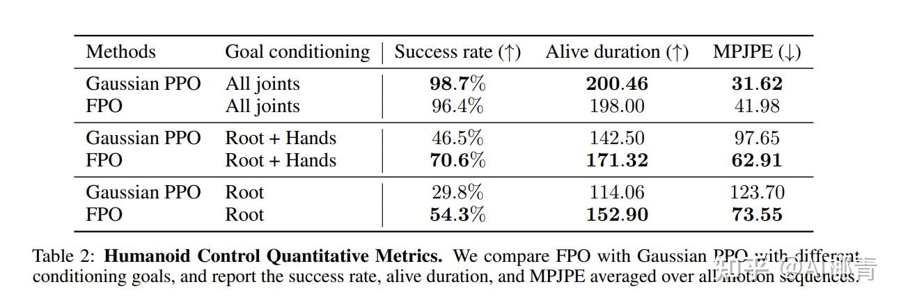 Flow Matching Policy Gradient - 知乎