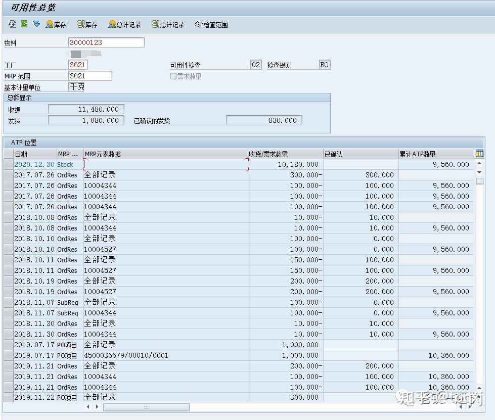 CO09可用性检查-Availability - 知乎