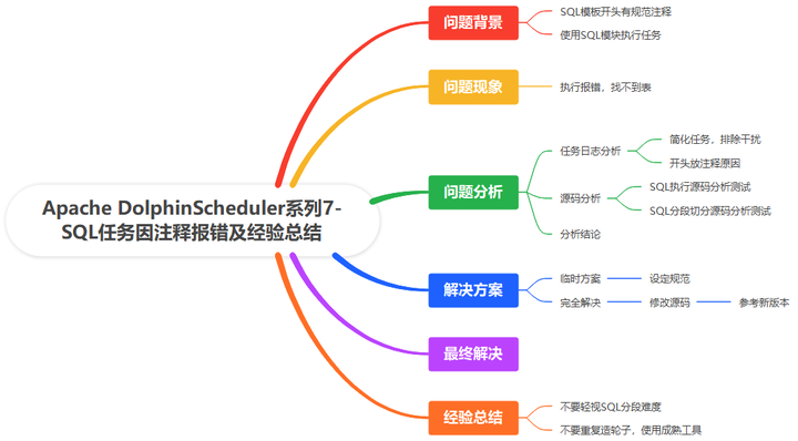 Apache DolphinScheduler系列7-SQL任务因注释报错及经验总结 - 知乎