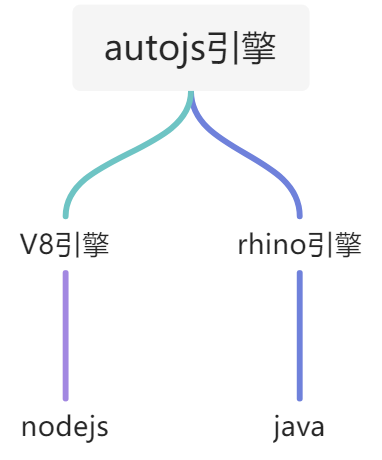 autojs-ocr-easyedge-nodejs - 知乎