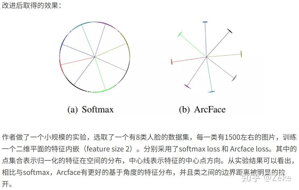 ArcFace论文详解 - 知乎