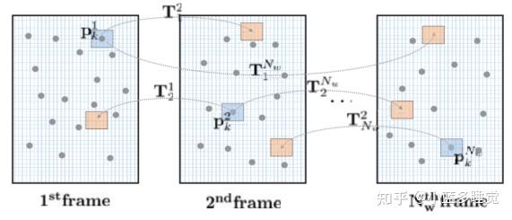 Direct Visual SLAM using Sparse Depth for Camera-LiDAR System阅读笔记 - 知乎