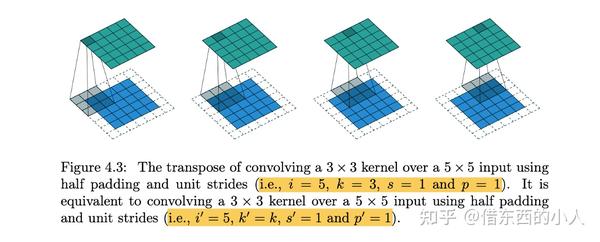 卷积操作总结（二）—— 转置卷积（transposed convolution） - 知乎