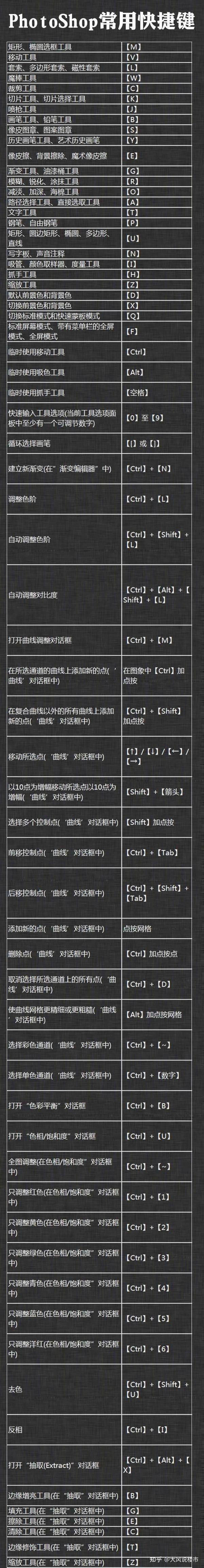 最全键盘快捷键合订本 知乎