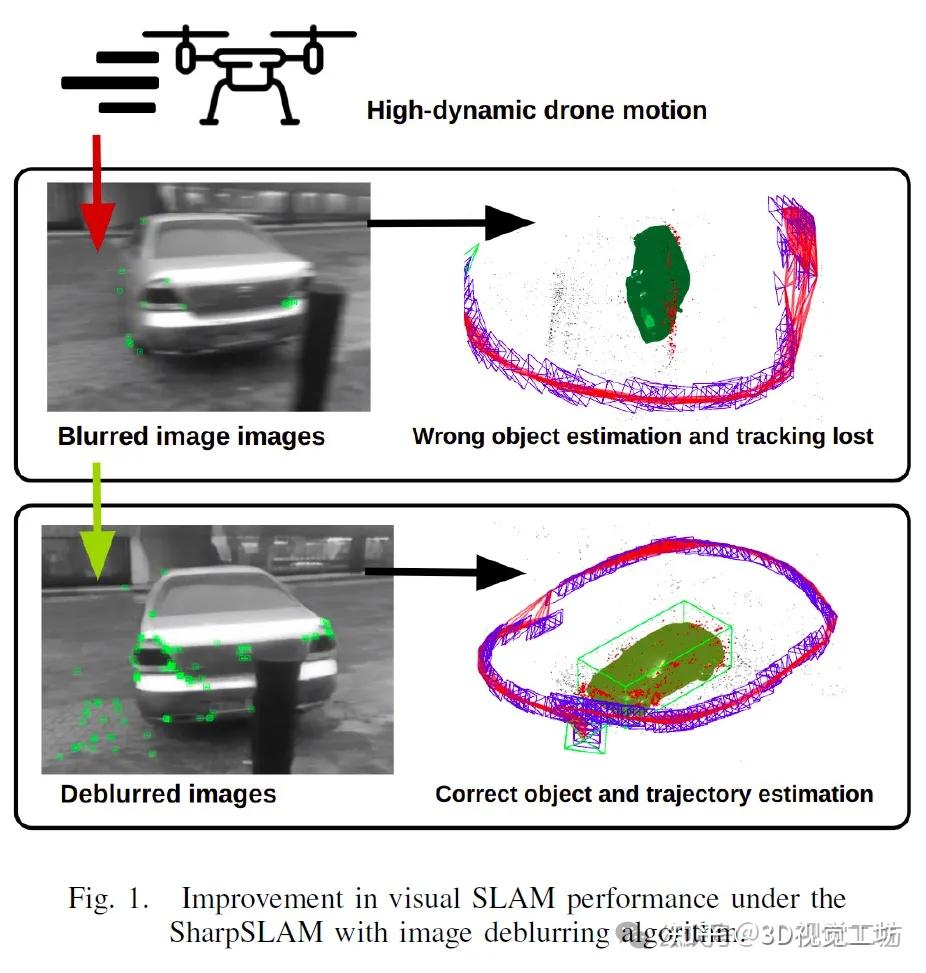 再见，图像模糊！SharpSLAM：为机器人快速运动，打造最强视觉SLAM！ - 知乎