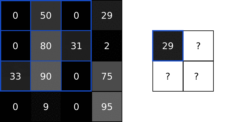 Python 徒手实现 卷积神经网络 CNN - 知乎
