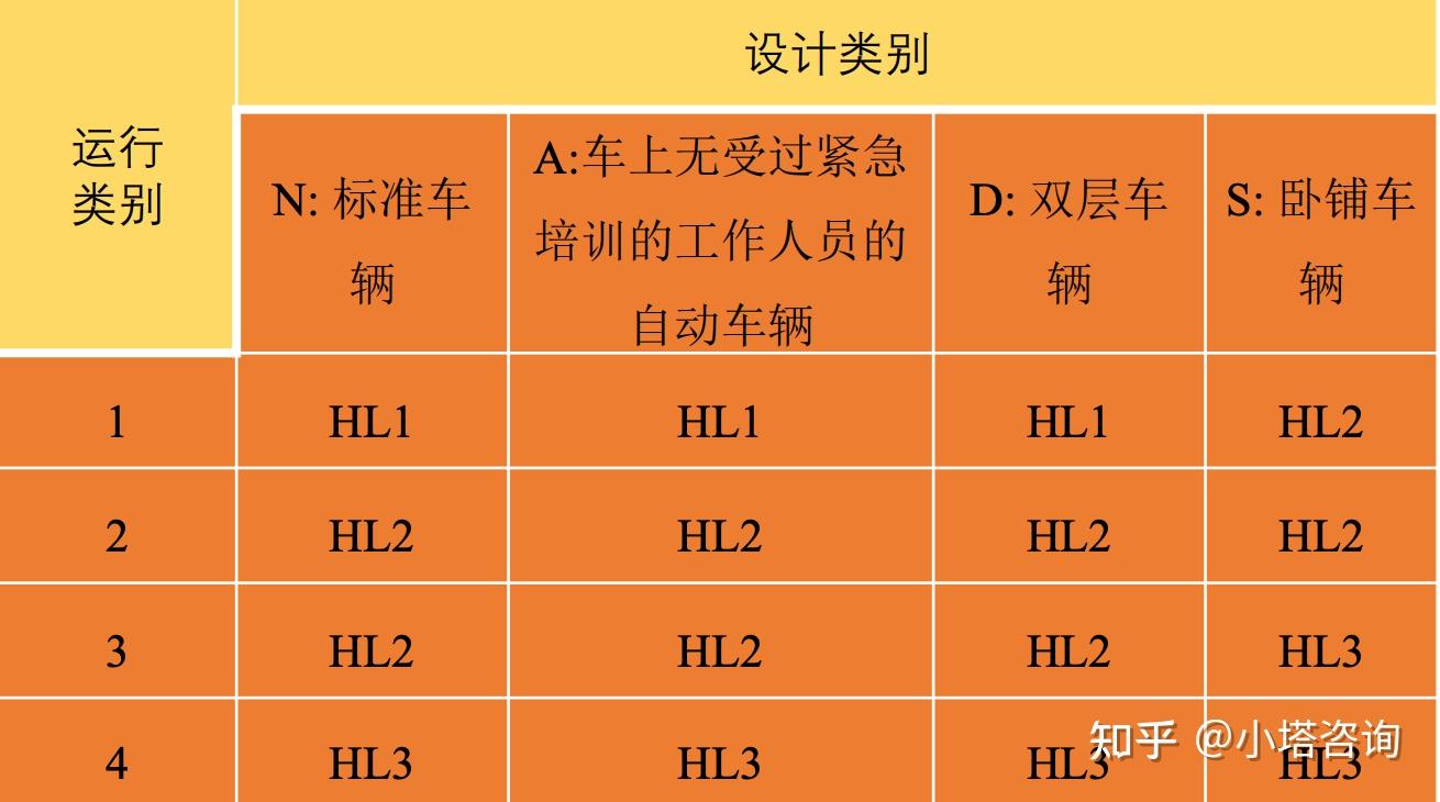 EN45545标准结构及总则要求解读（1） - 知乎