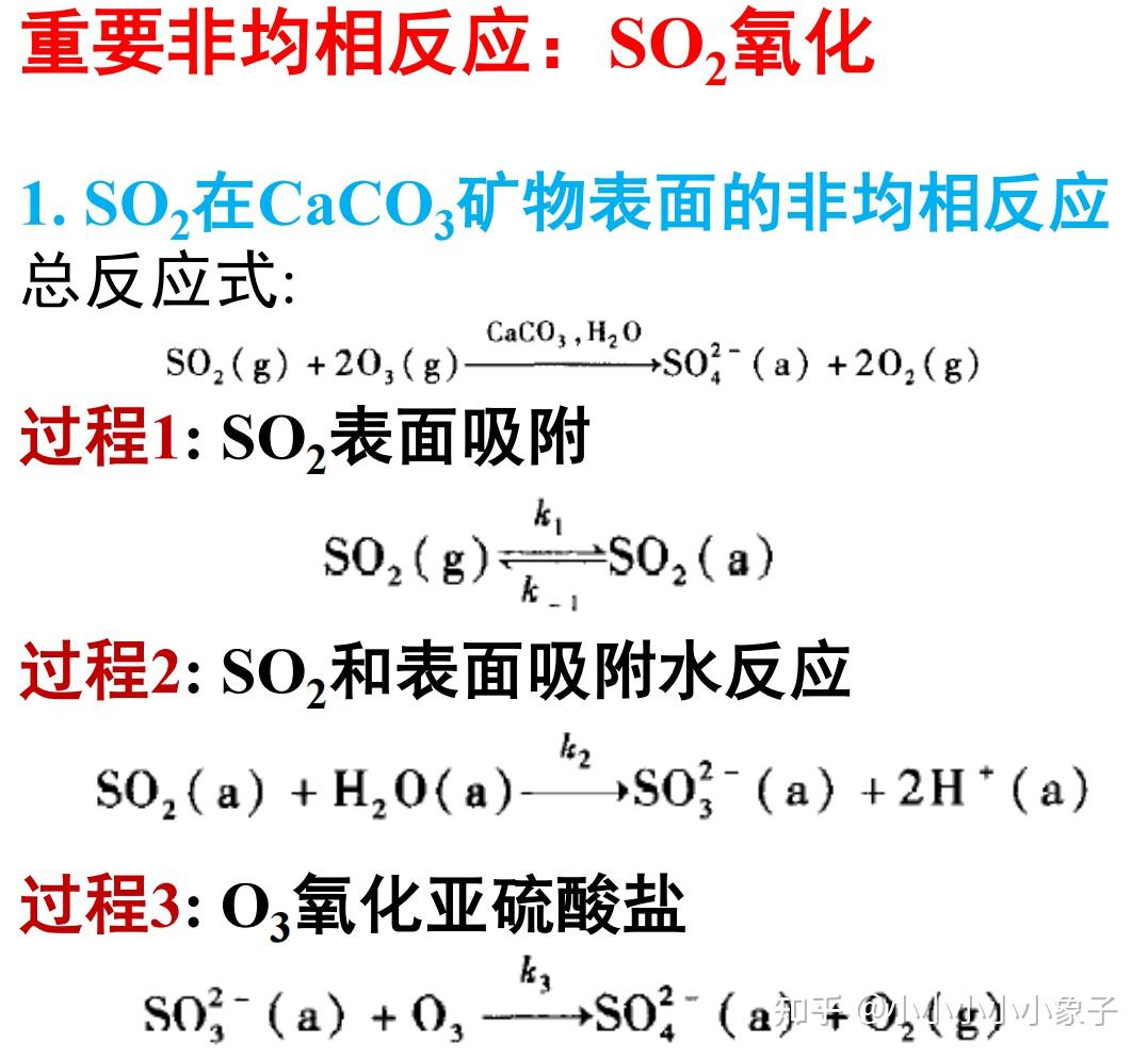 相对湿度对PM2.5的影响 - 知乎