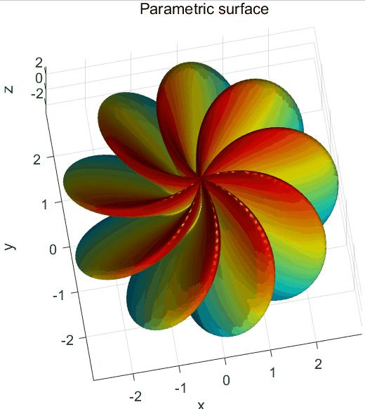 Matlab如何快速绘制并美化三维曲面图 - 知乎