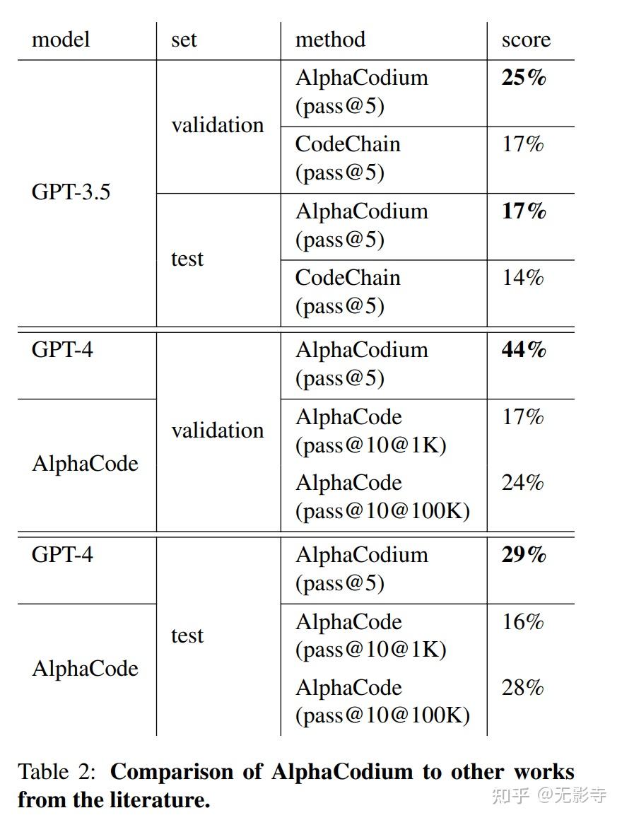【LLM】AlphaCodium：从提示工程到流程工程的代码生成 - 知乎