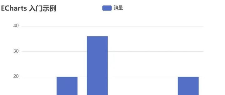 Django整合Bootstrap和Echarts实战 - 知乎