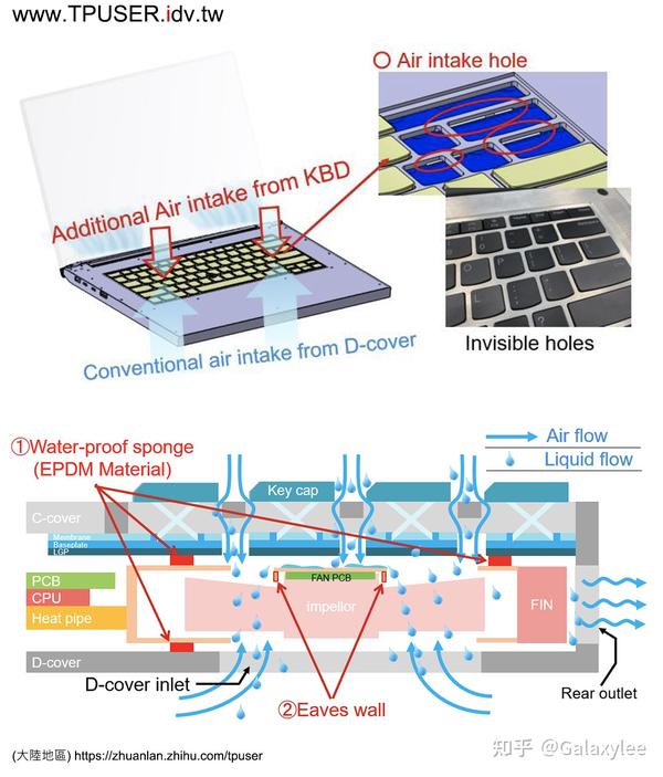 2022年款ThinkPad P1 Gen5与T15p Gen3简测心得（上） - 知乎