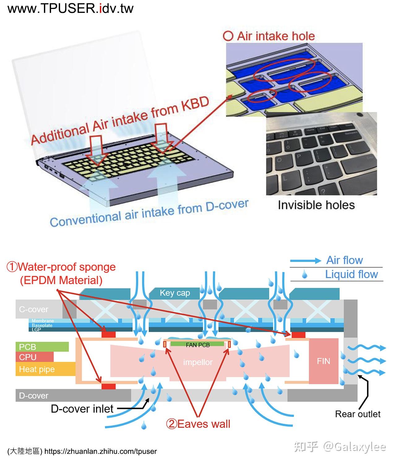 2022年款ThinkPad P1 Gen5与T15p Gen3简测心得（上） - 知乎